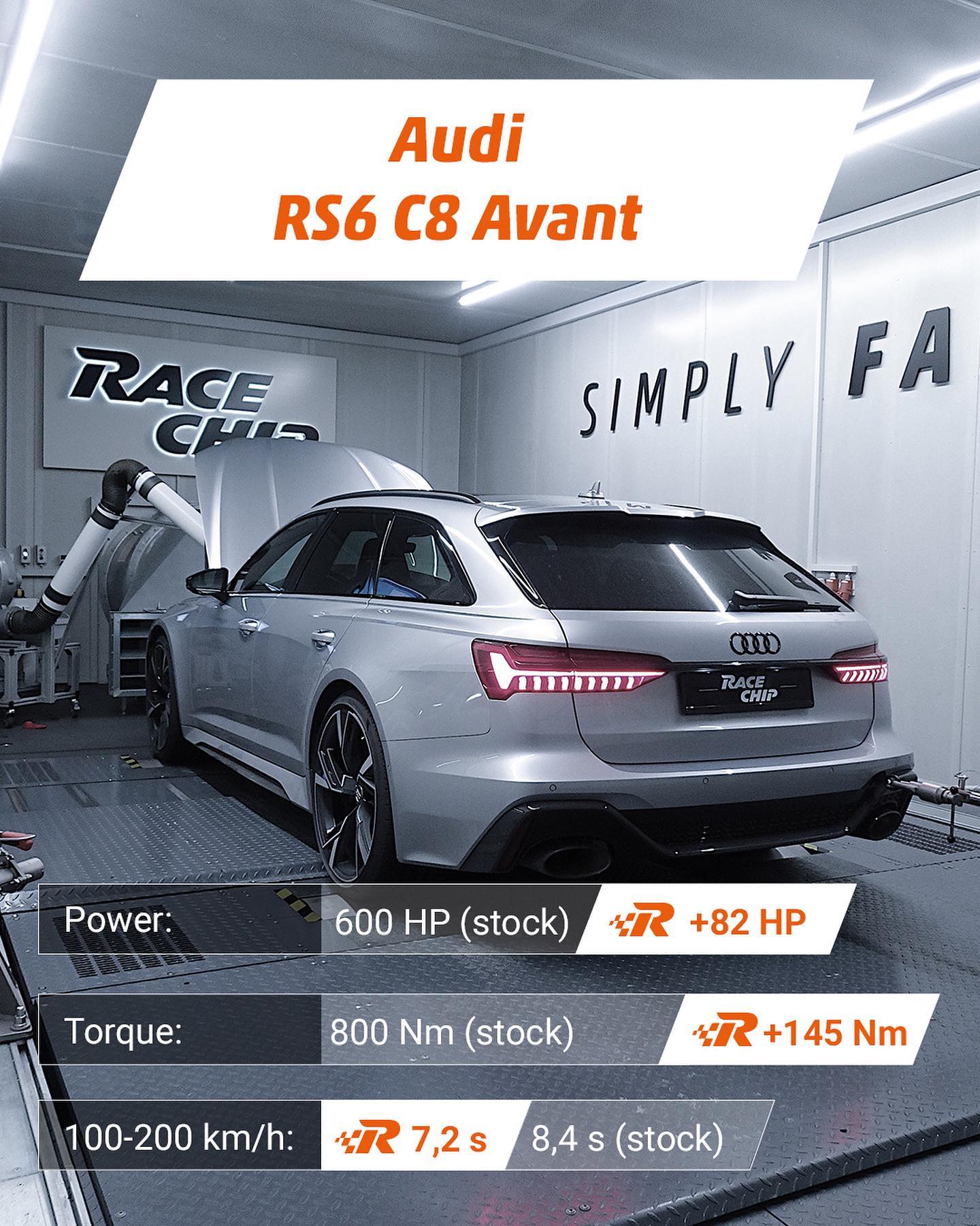 Chiptuning for Audi - Engine Tuning by RaceChip