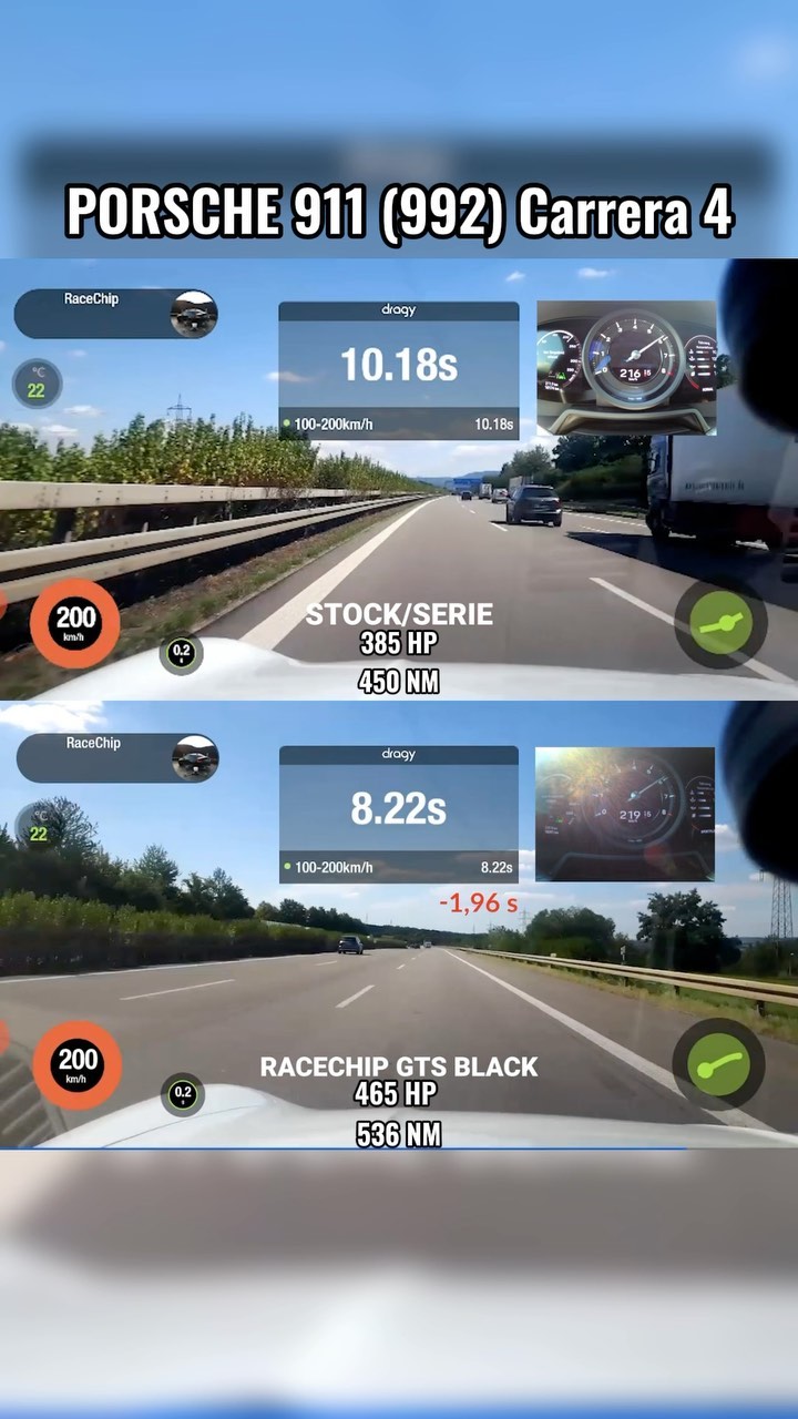 Chiptuning for your Porsche - Engine Tuning by RaceChip