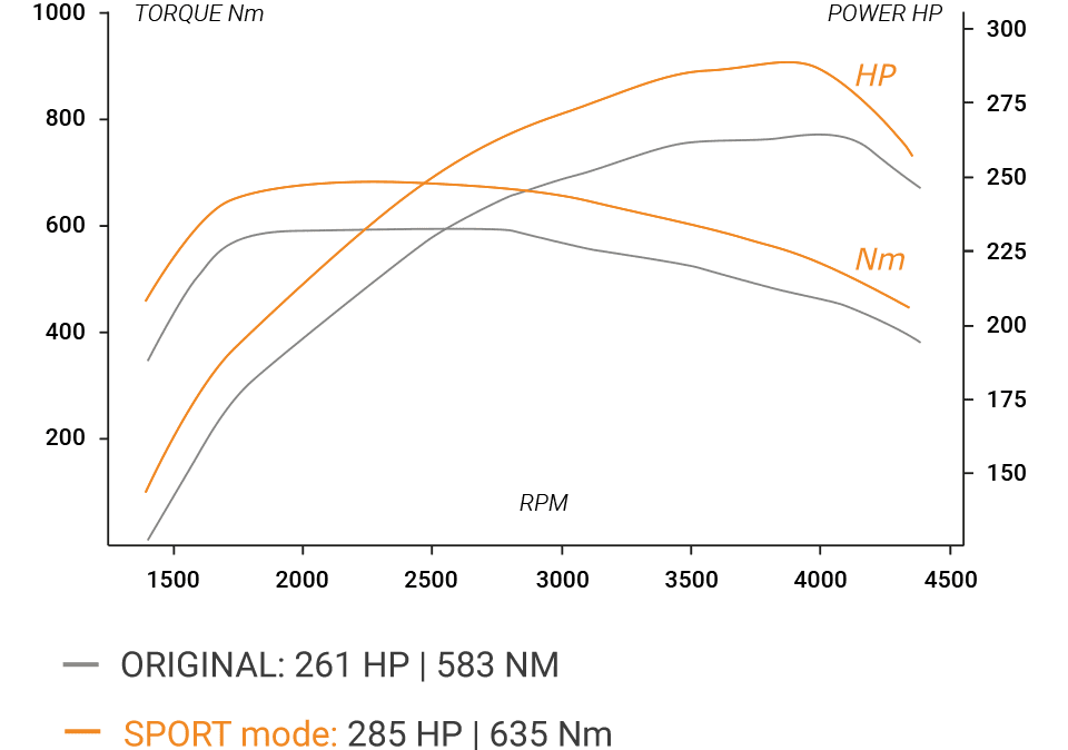 Tuning Box vs. Remapping