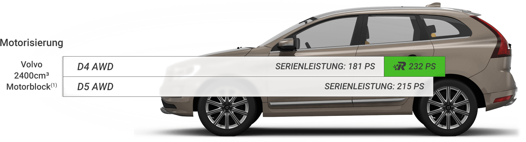 Chiptuning for your Volvo - Engine Tuning by RaceChip